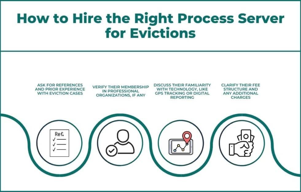 Eviction Services | Aceso Courier