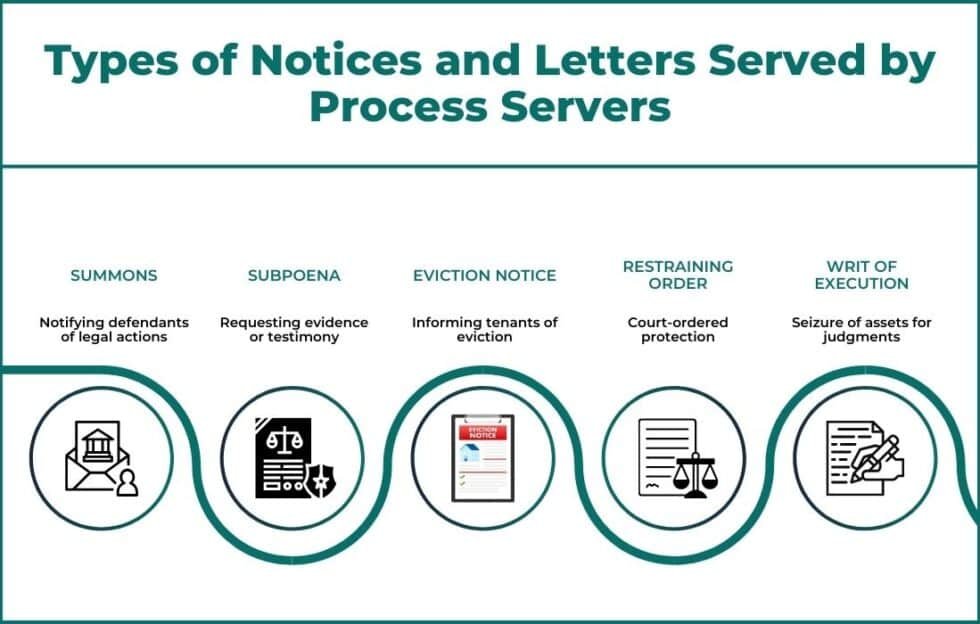 Notices and Letters | Aceso Courier