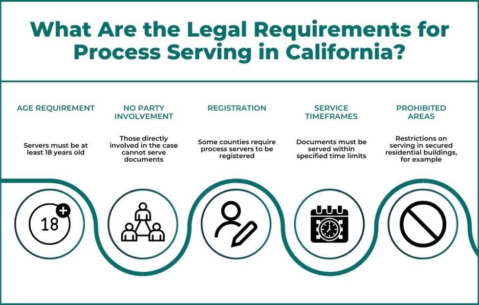 Process Serving California | Aceso Courier